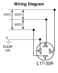 LEVITON 2743 : LOCKING CONNECTOR L17-30R | Gordon Electric Supply, Inc.